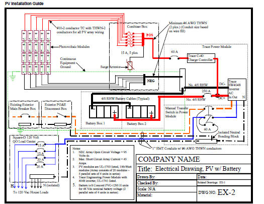 Photovoltaic installation manual
